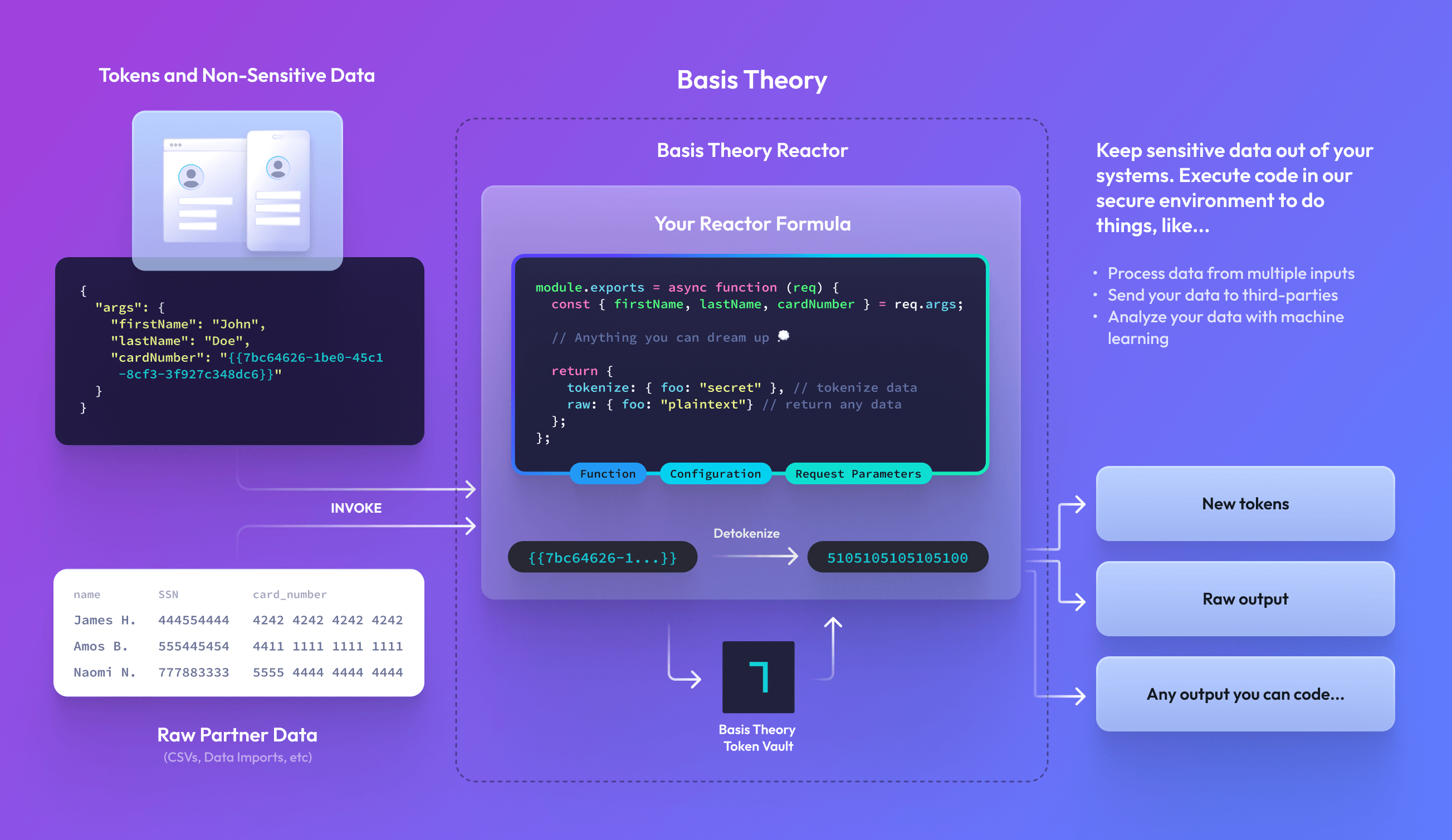 What are Reactors and Reactor Formulas?
